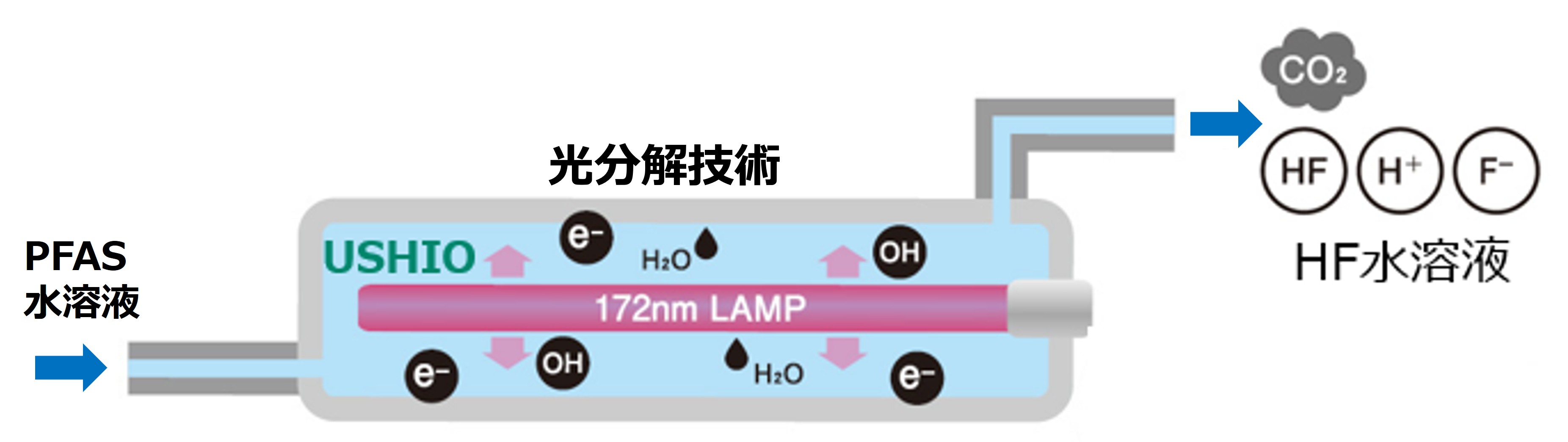Selected for Japan’s Ministry of the Environment Demonstration Project ...